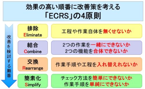 【改善の4原則ECRS（イクルス）】とは？引き算の改善フレームワーク | まねしょうblog